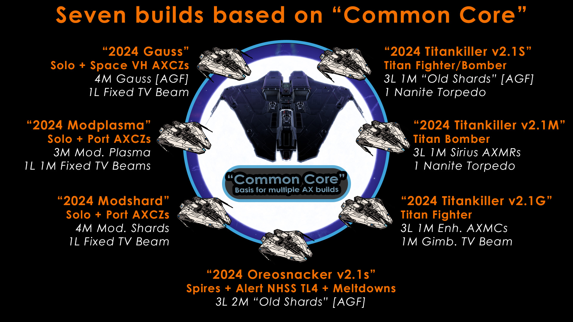 Krait Mk II: Common Core – Xeno Strike Force
