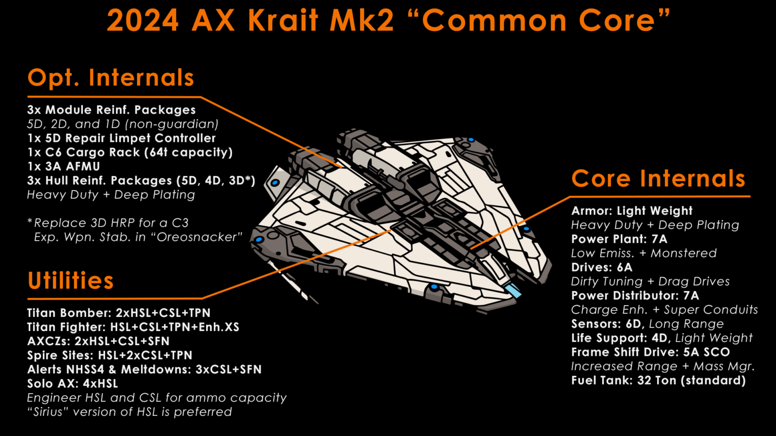 Krait Mk II: Common Core – Xeno Strike Force