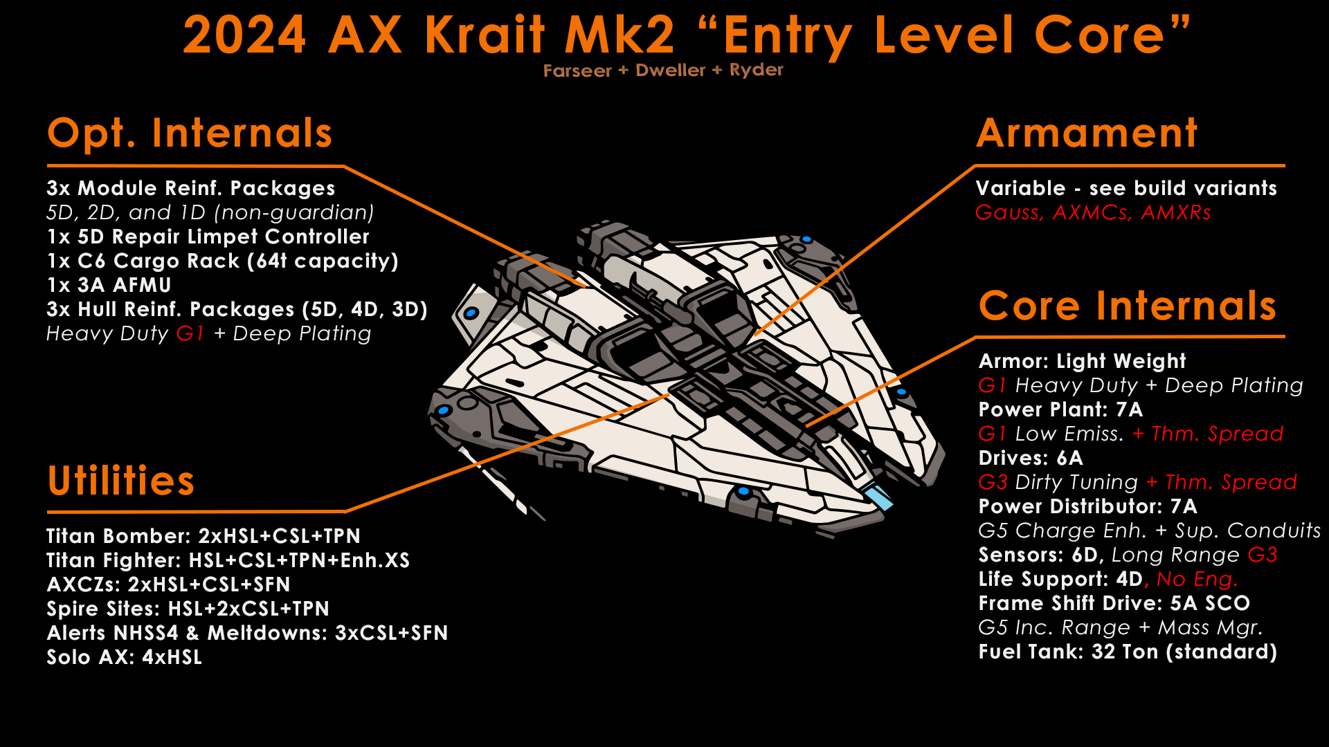 Krait Mk II: Common Core – Xeno Strike Force